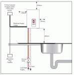 Zip Hydroboil wall mounted water boilers for ultimate convenience