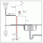 Zip Hydroboil wall mounted water boilers for ultimate convenience