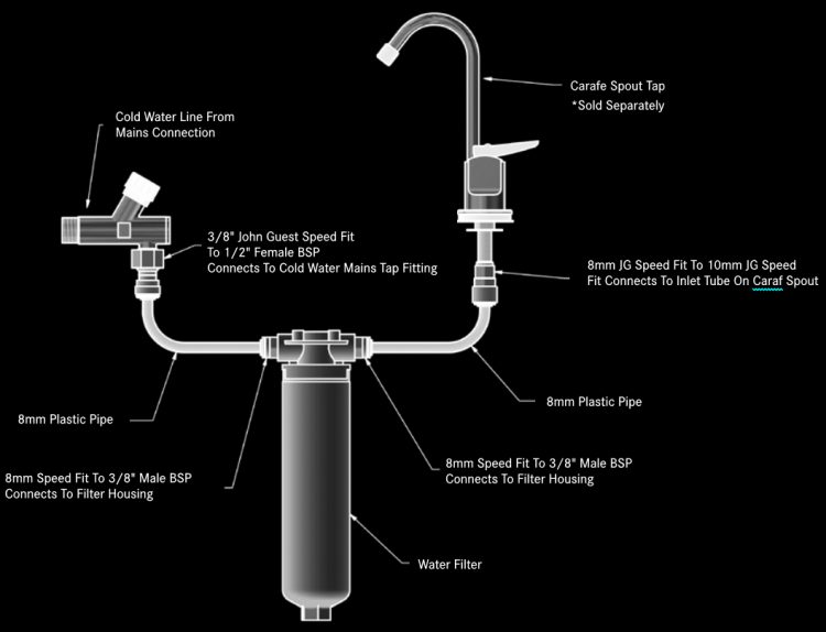 Water chiller drinking fountains | Zip Economaster, Chilltap, Chillmaster